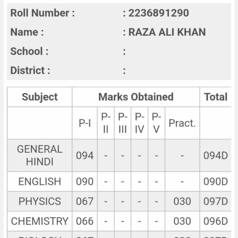 12Th Class Swat Board Marks - BISE Multan
