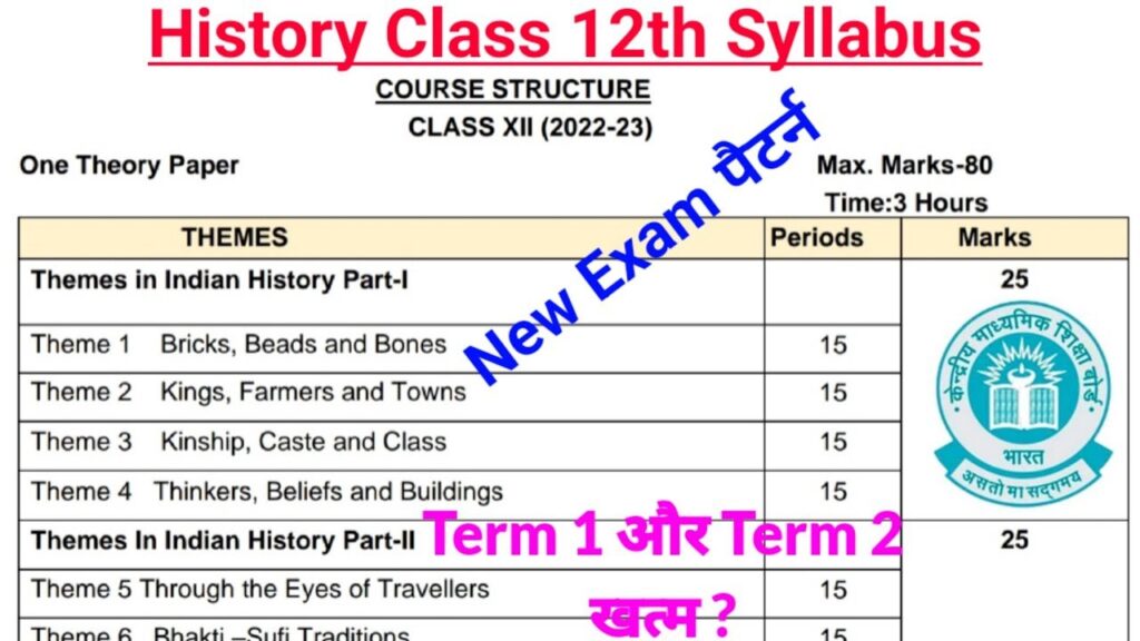 12Th Grade History Syllabus - BISE Multan